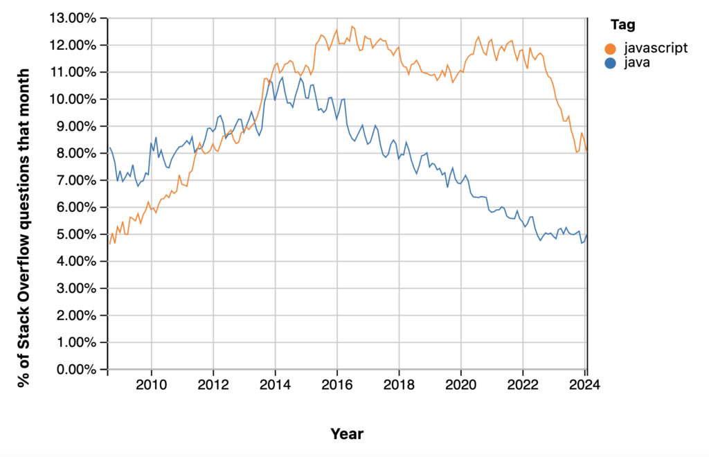 Programuju, 2. díl: Jaký programovací jazyk si vybrat | ENGETO